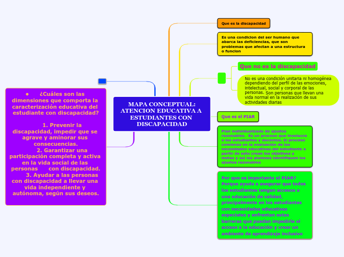 DIMENSION ETICA EN LA DOCENCIA - Mind Map