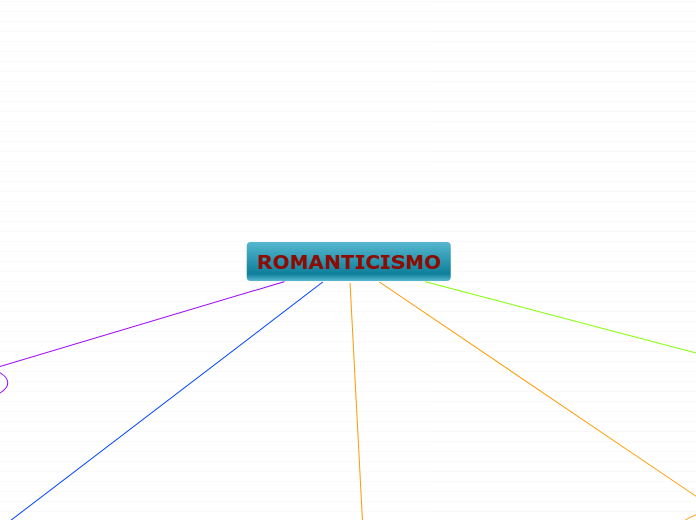ROMANTICISMO - Mind Map
