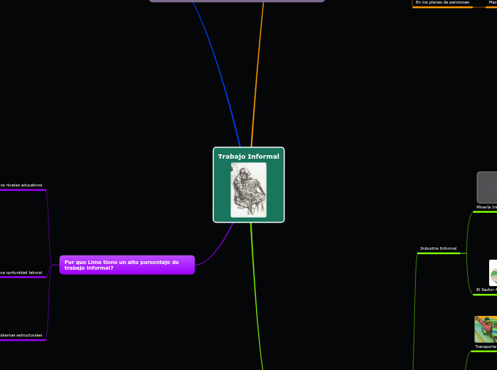 Trabajo Informal - Mind Map