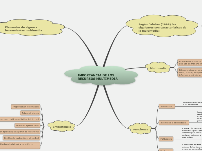 IMPORTANCIA DE LOS RECURSOS MULTIMEDIA - Mind Map