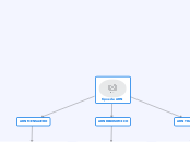 tipos de ARN - Mind Map
