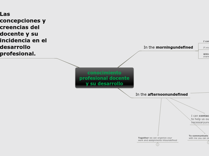 conocimiento profesional docente y su desa...- Mind Map