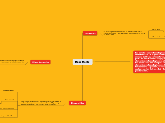 Mapa Mental - Adimen Mapa