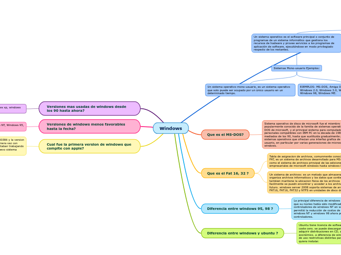 Mapa Mental Windows Mapa Mental Windows Docsity 
