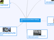 el proceso de la leche - Mind Map