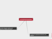 MICROPROCESADORES - Mind Map