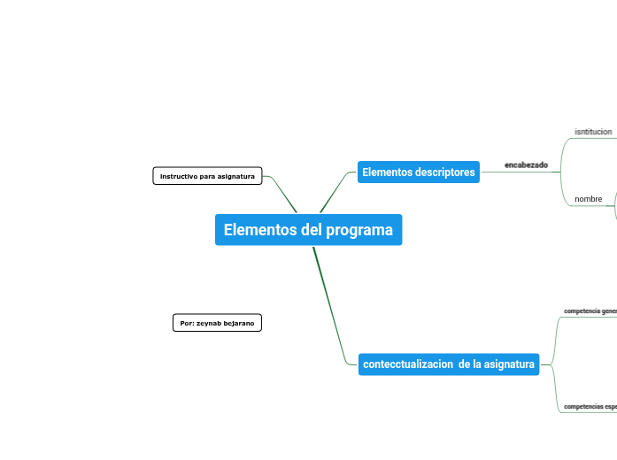 Elementos del programa - Mind Map