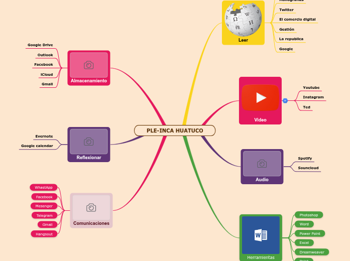 PLE-INCA HUATUCO - Adimen Mapa