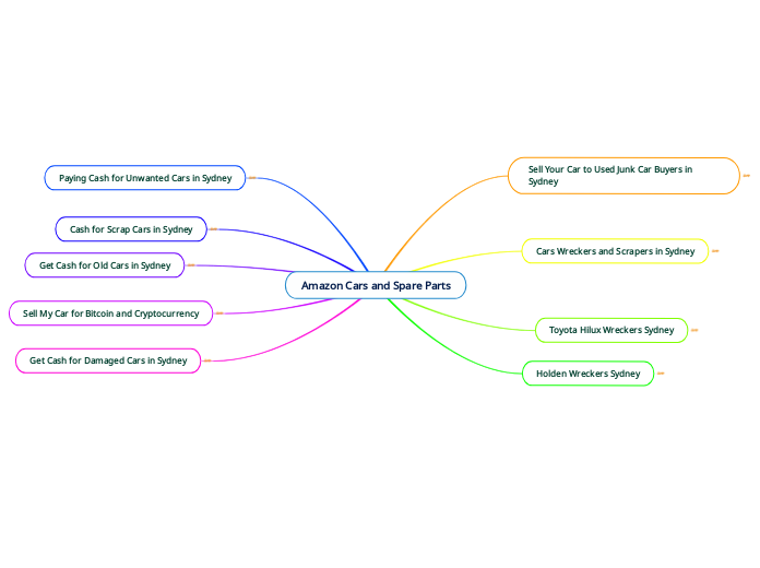 Holden Wreckers Spare Parts Sydney | Reviewmotors.co