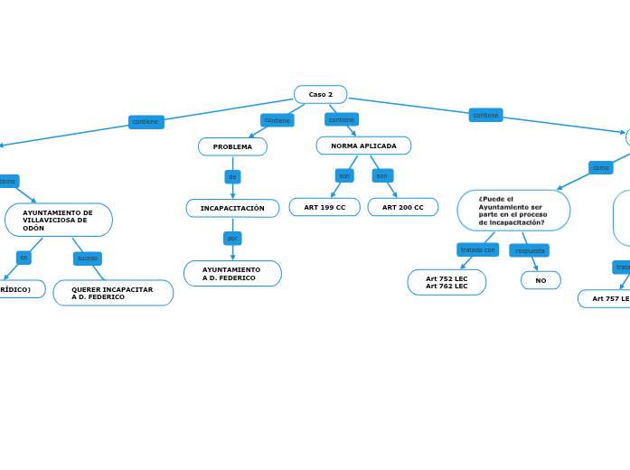 Caso 2 - Adimen Mapa