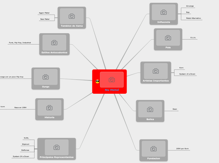Nu Metal - Mind Map