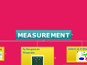 MEASUREMENT - Mind Map