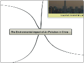 The Environmental Impact of Air Pollution ...- Mind Map