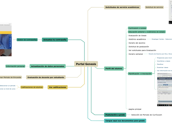 Portal Genesis - Mind Map