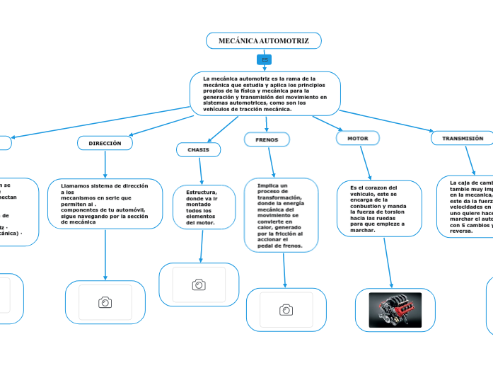 MECÁNICA AUTOMOTRIZ - Mind Map