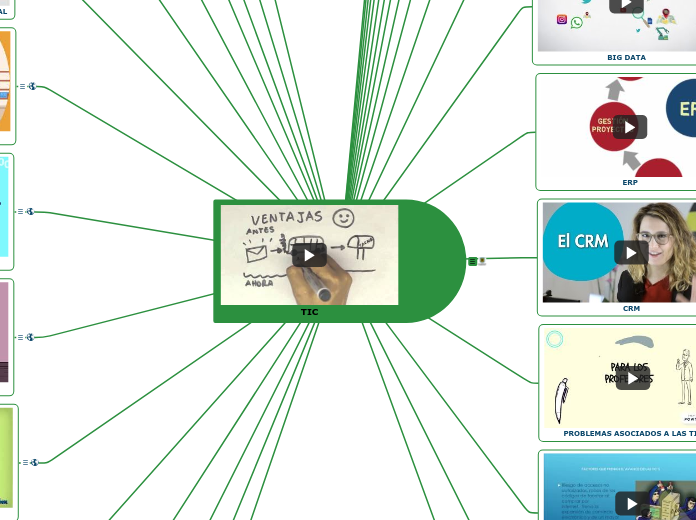 TIC - Mindmap - Voorbeeld