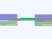 the first conditional - Mind Map