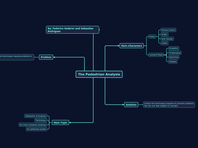 The Pedestrian Analysis - Mind Map