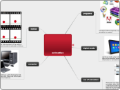 animation - Mind Map