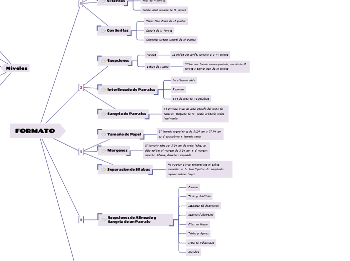 FORMATO - Mind Map
