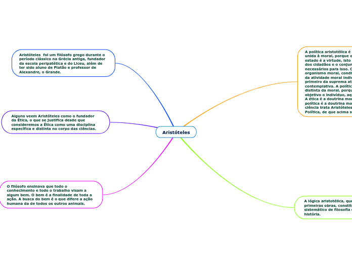 Aristóteles - Mind Map