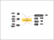 Phrasal verbs - Mind Map