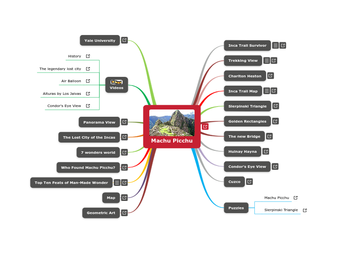 Machu Picchu, www.gogeometry.com - Mind Map