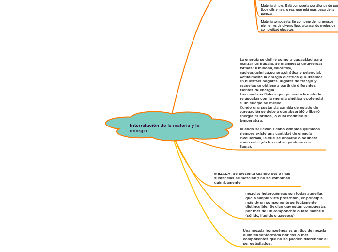 Interrelación de la materia y...- Mapa Mental - Amostra