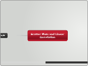 Scatter Plots and Linear Correlation - Mind Map