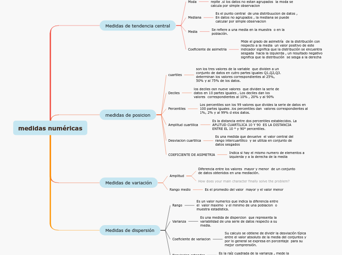 medidas numéricas - Mind Map