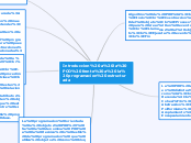 Introduccion a la POO frente a la programa...- Mind Map