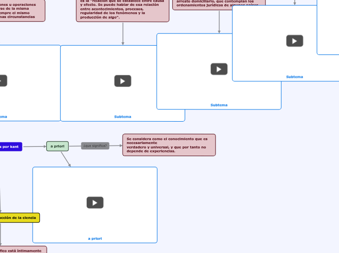 conceptos básicos de fundamentos de invest...- Mind Map