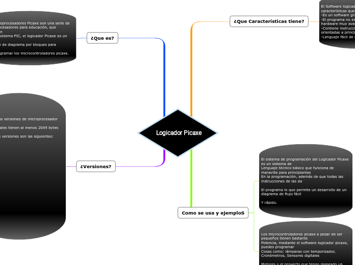 Logicador Picaxe - Mind Map