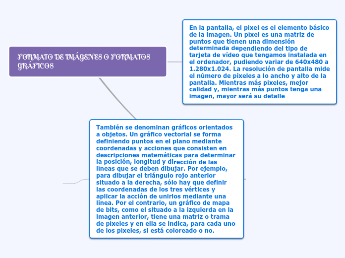 FORMATO DE IMÁGENES O FORMATOS GRÁFICOS - Mind Map