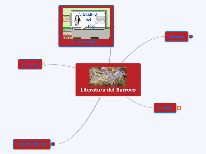Literatura del Barroco - Mind Map