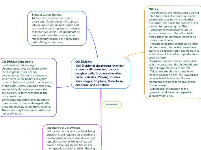 Cell Division Cell Division is the proces...- Mind Map