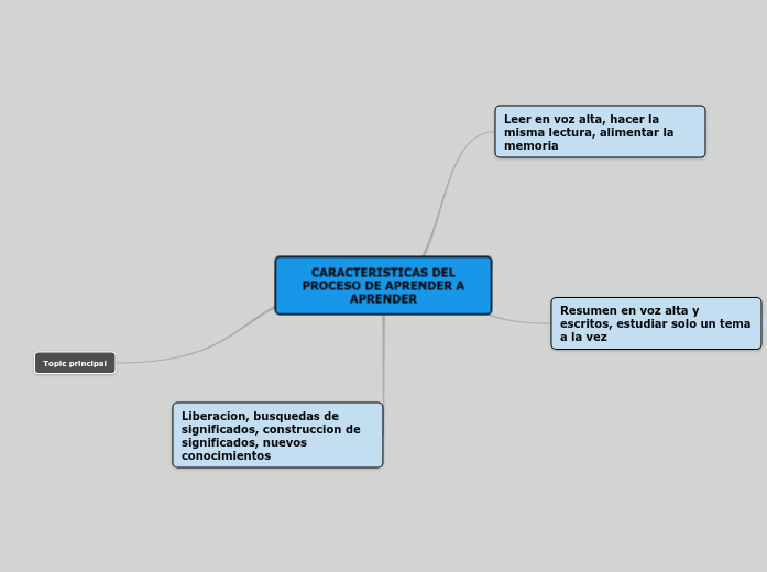 mapa conceptual aprender a aprender - Mind Map