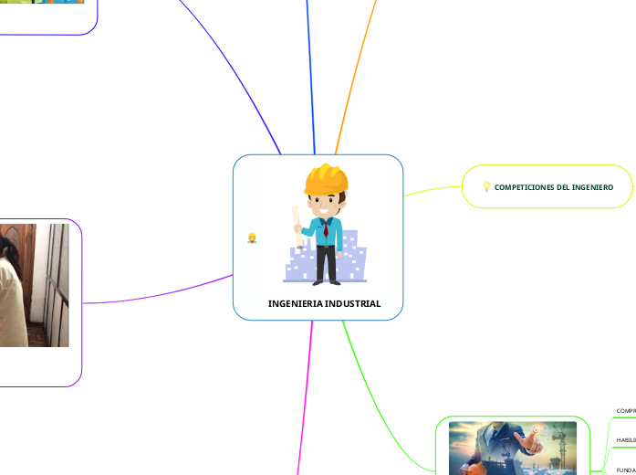 INGENIERIA INDUSTRIAL - Mind Map