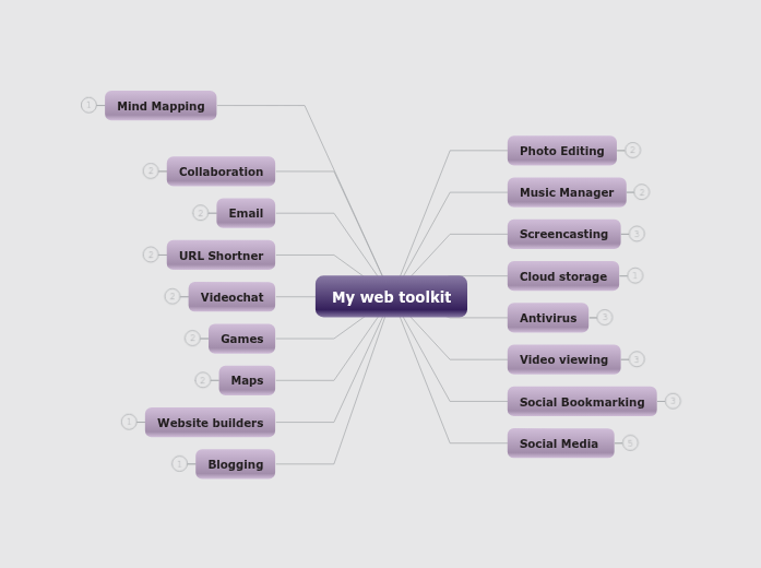 My web toolkit - Mind Map
