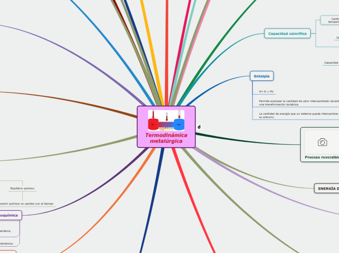 Sample Mind Map - Adimen Mapa