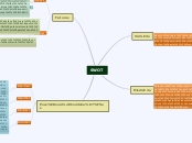 SWOT - Mapa Mental - Amostra