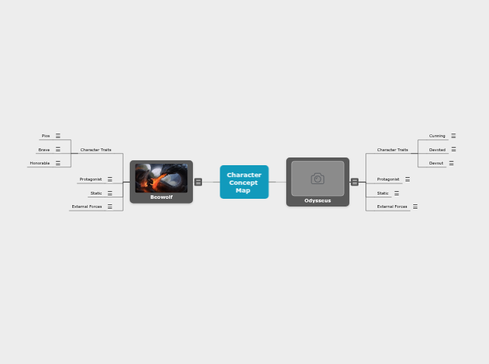 Character Analysis - Mind Map