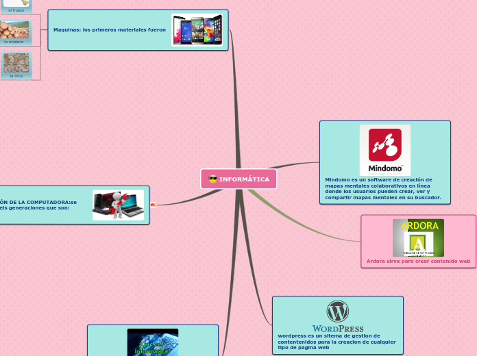 INFORMÁTICA - Mind Map