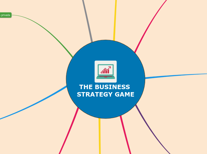 THE BUSINESS STRATEGY GAME - Mind Map