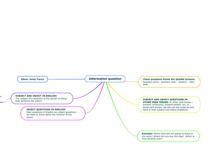 Information question - Mind Map
