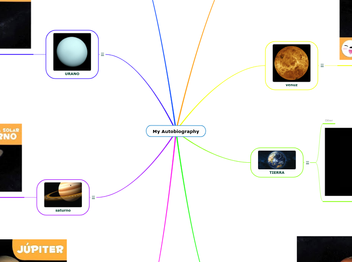 My Autobiography - Mind Map