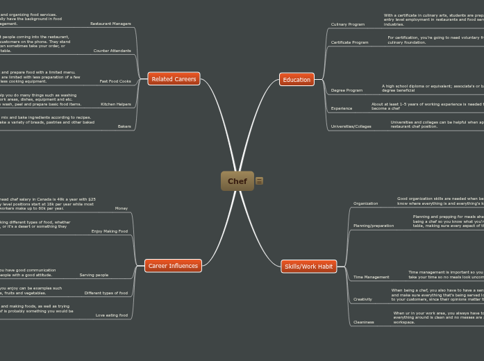 Chef - Mind Map