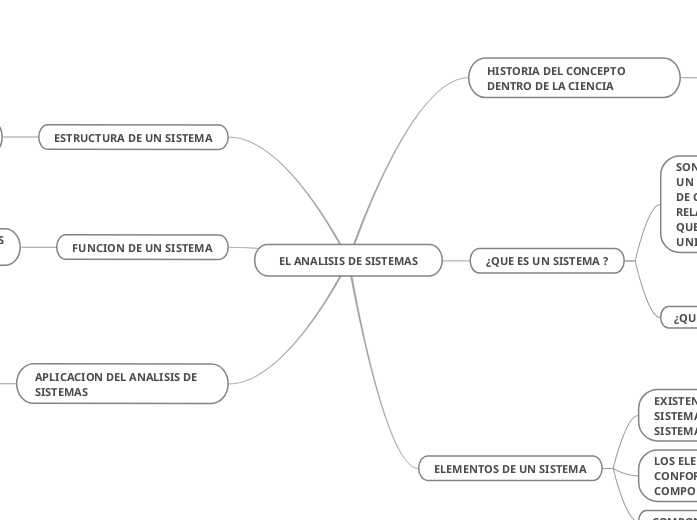 EL ANALISIS DE SISTEMAS - Mind Map