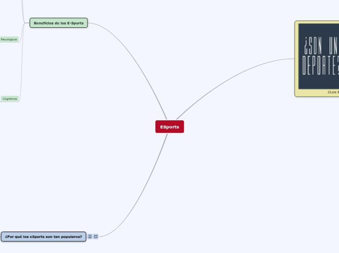 ESports - Mind Map