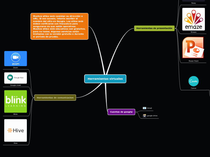 Herramientas virtuales - Mind Map